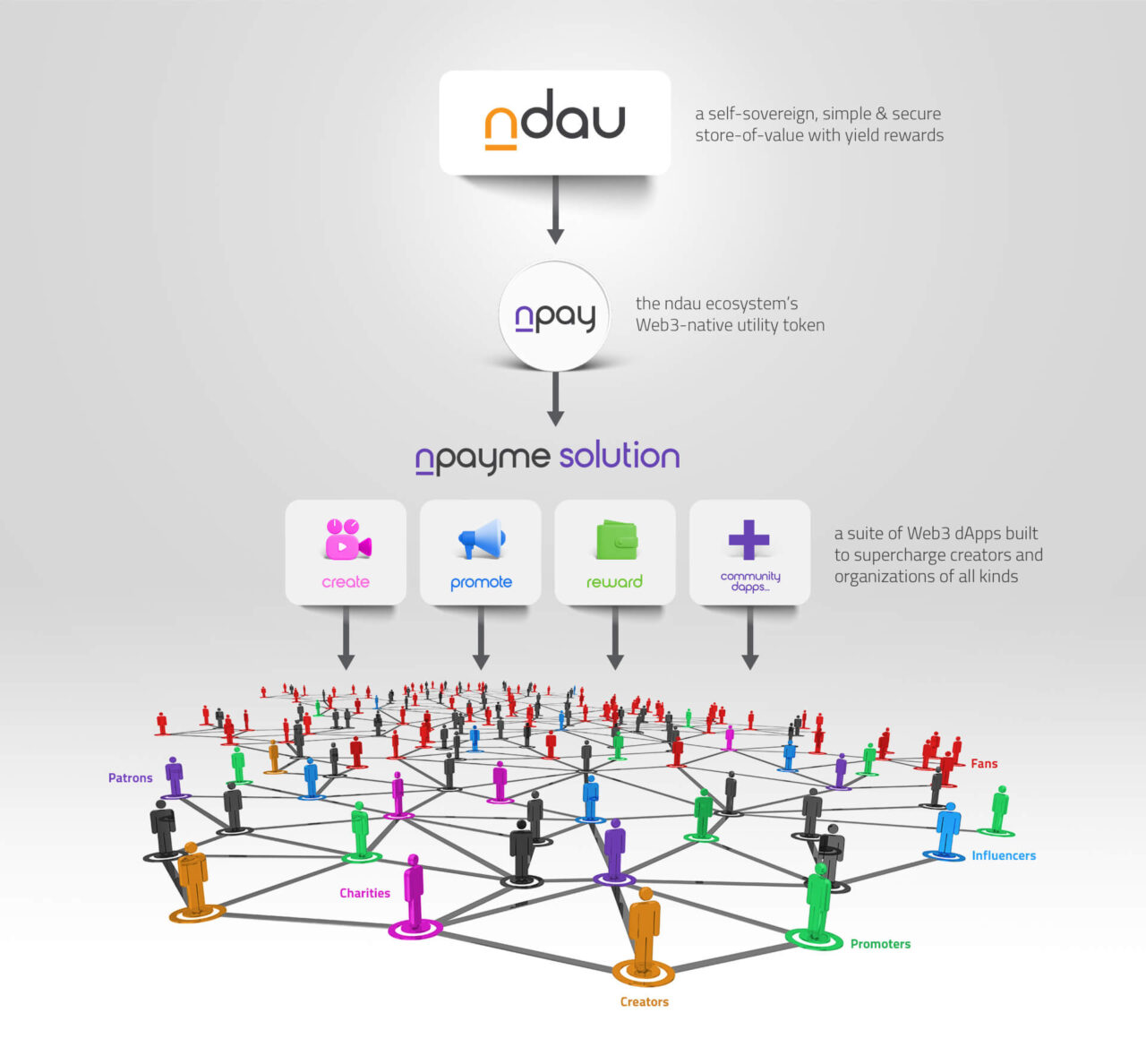 ndau | The world’s first adaptive digital currency